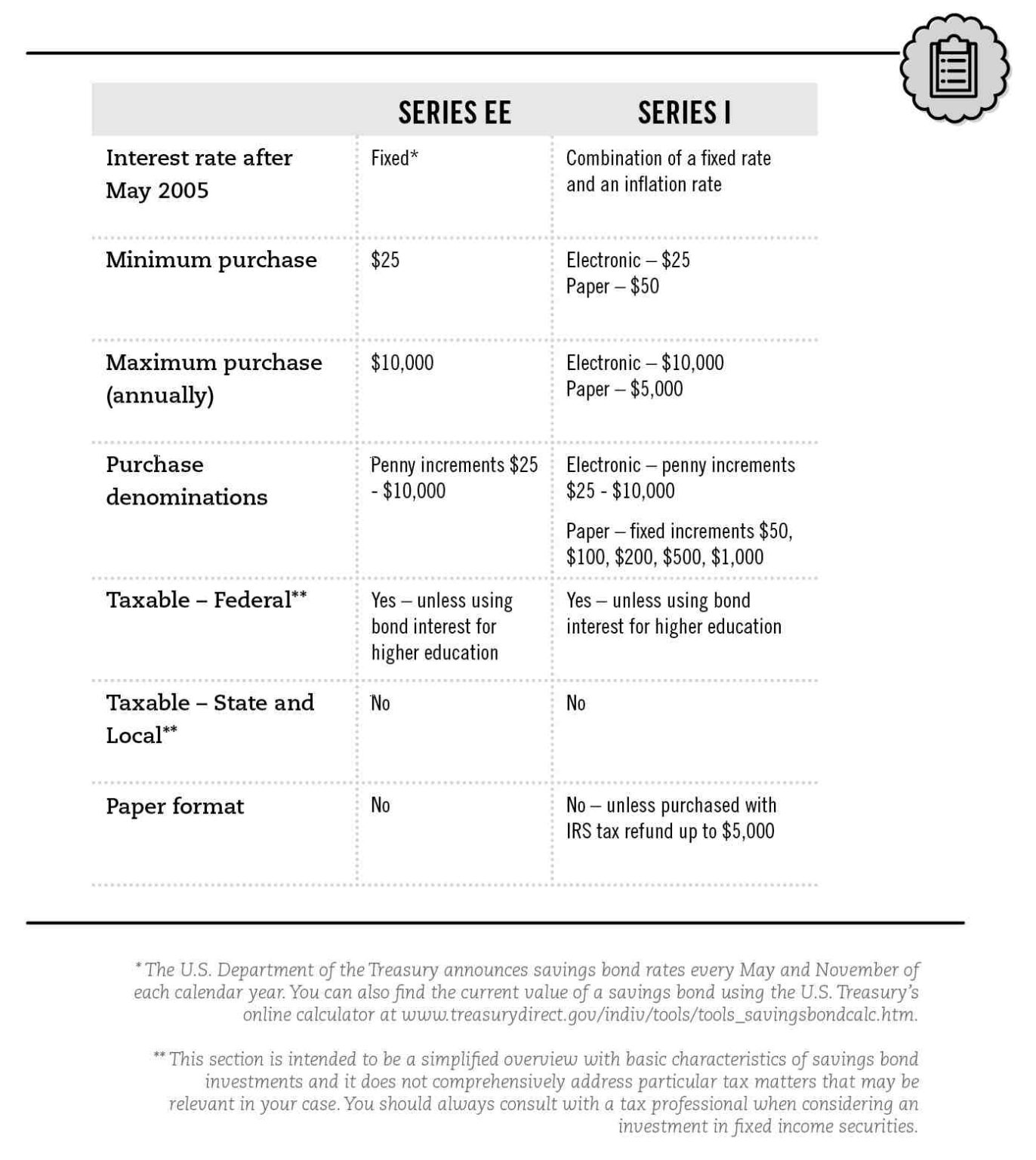 How do I invest in Treasury notes?