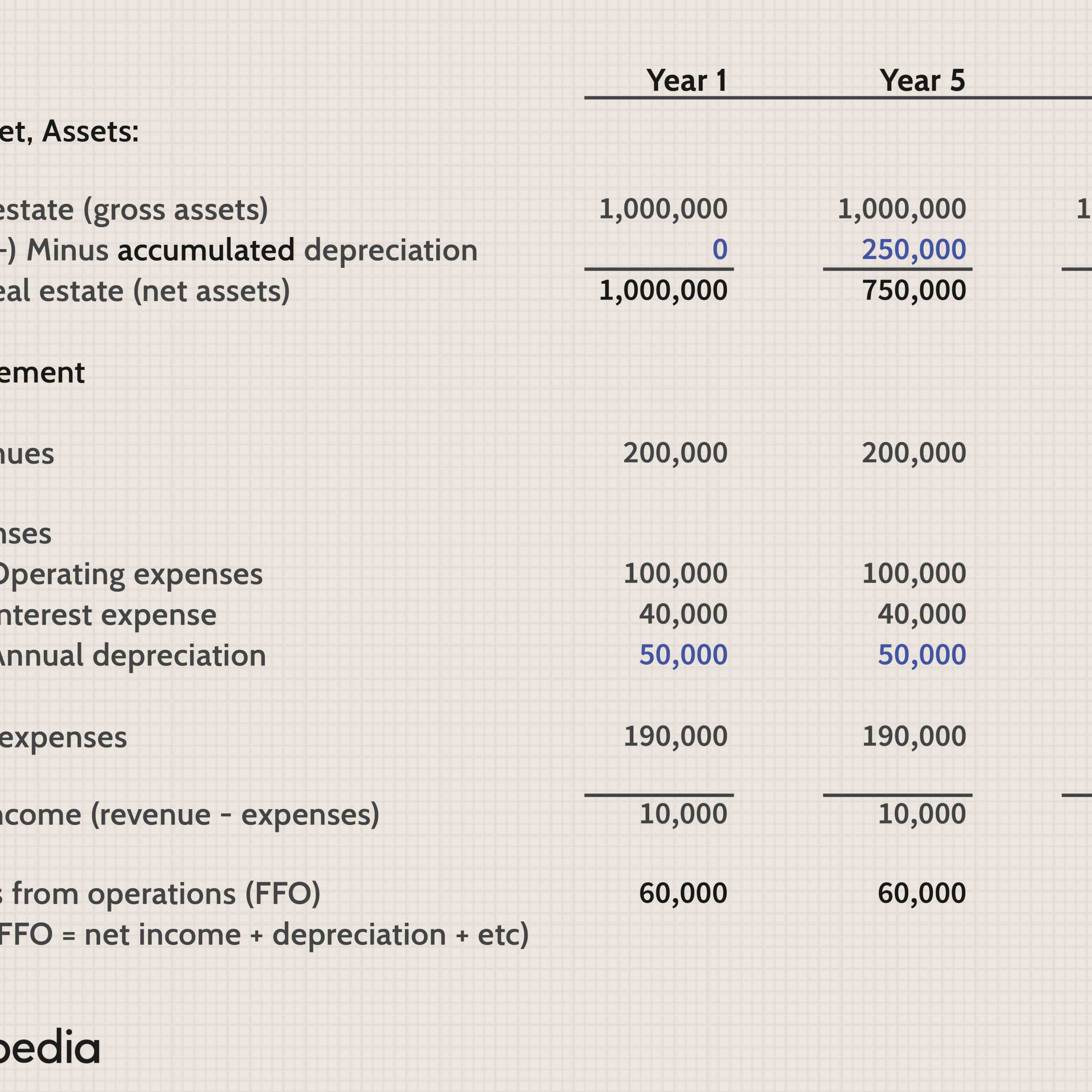 How do real estate notes make money?