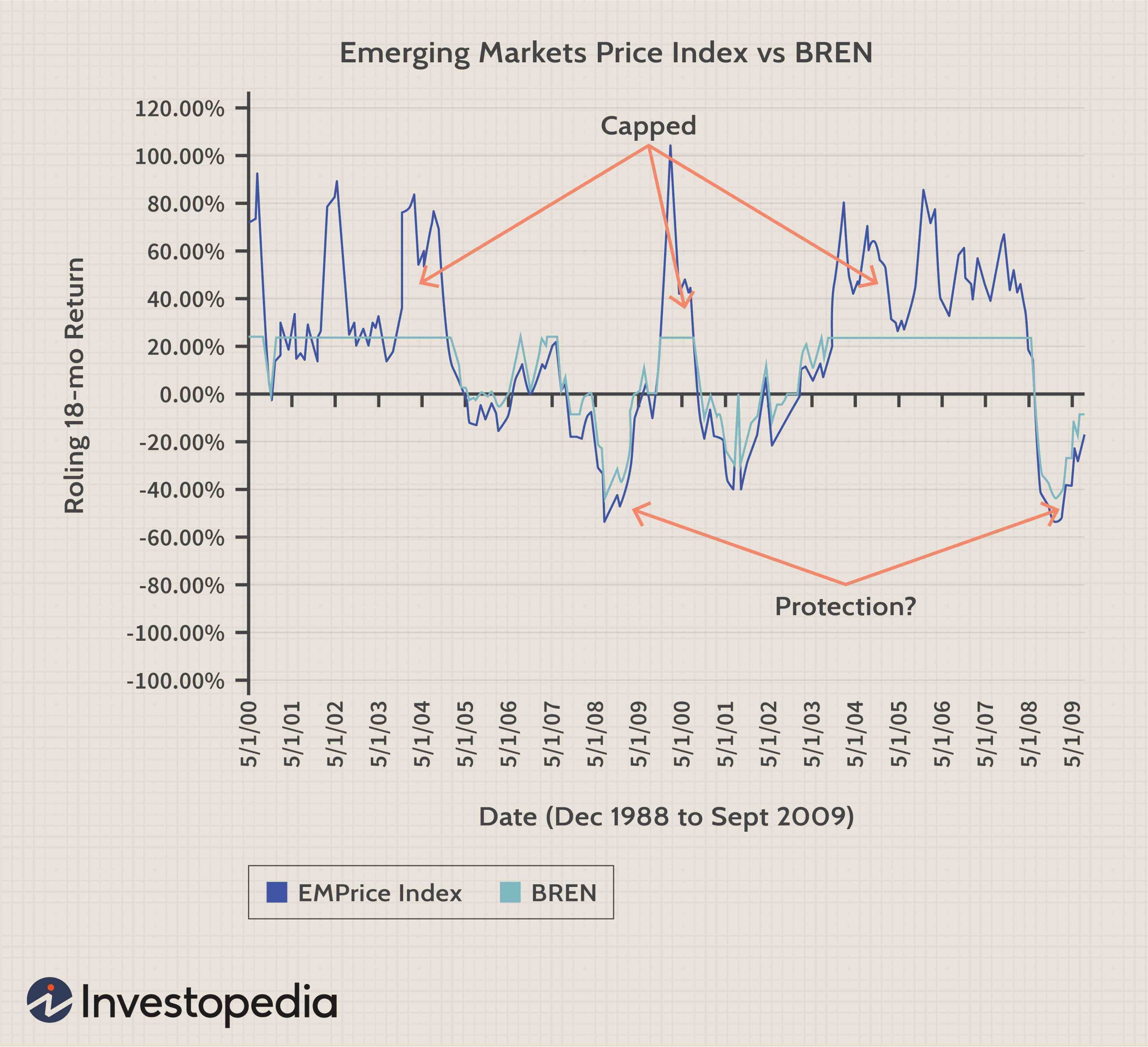Why do companies issue notes?